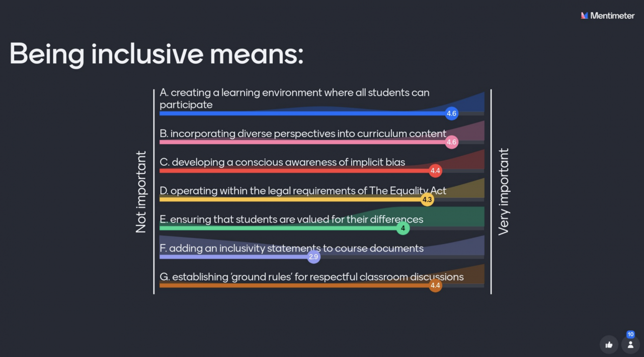 Creating Inclusive Learning Design for Diverse Learners – Ding